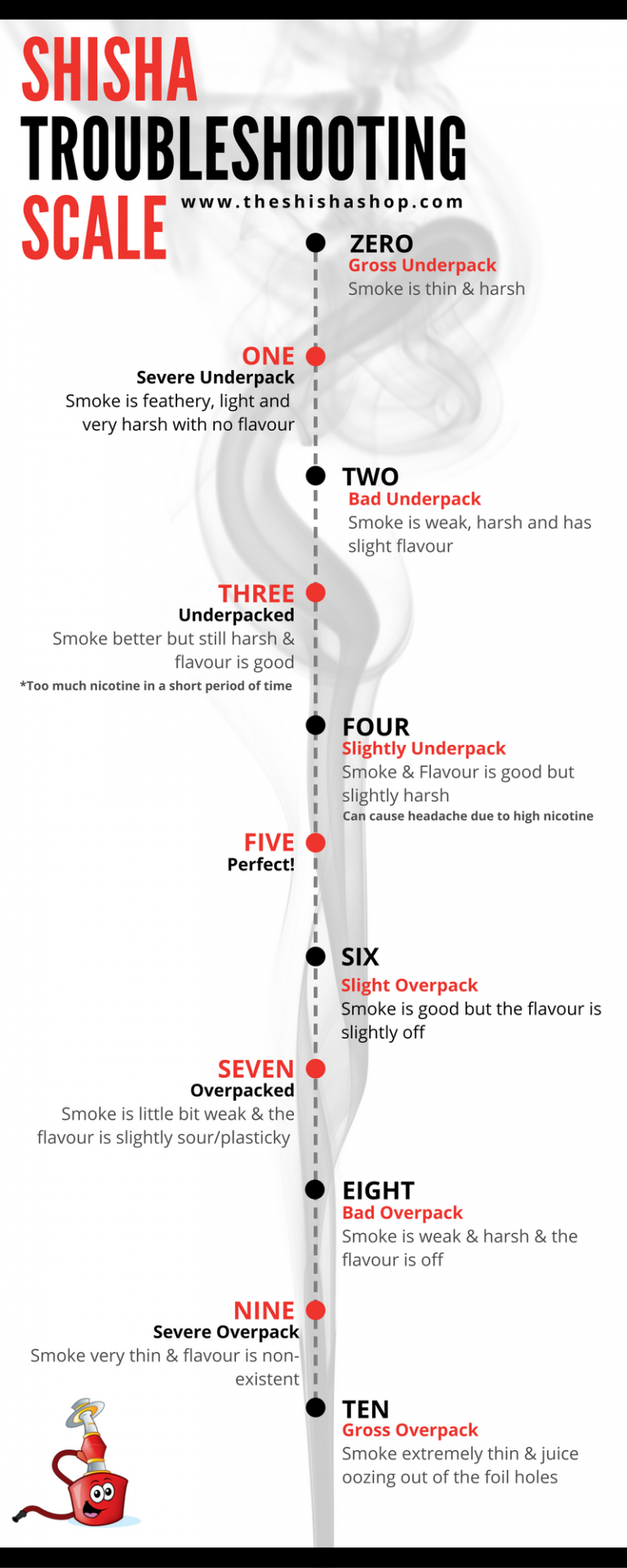 shisha troubleshooting guide Archives - TheShishaShop.com Blog